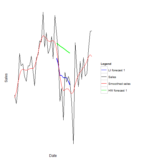 Can External Data Improve Your Forecast Accuracy